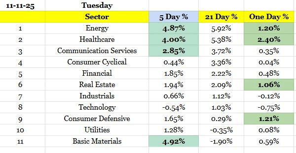 The Daily Ticker 11-12-25 – Stock Trading Pro